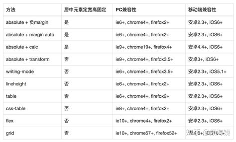 Css实现水平垂直居中的1010种方式 知乎