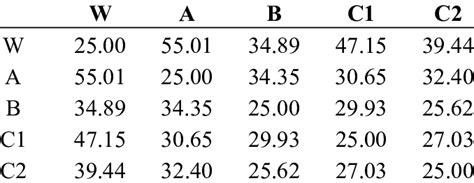 Interaction Parameters A Ij Used In These Simulations Download Table
