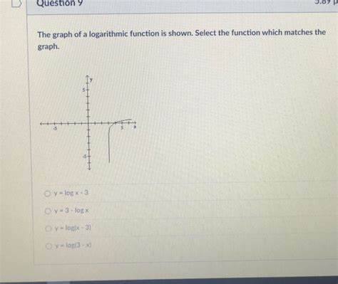 Solved P Question The Graph Of A Logarithmic Function Chegg