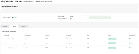 database version control with flyway for yugabytedb xcluster setup