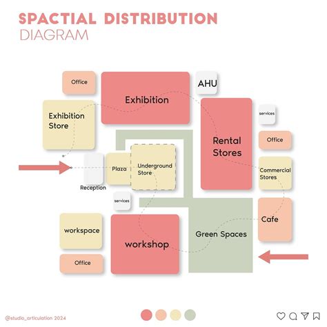 Ritika Rathore • Architectural Illustrator • Educator On Instagram Spatial Distribution Diagra
