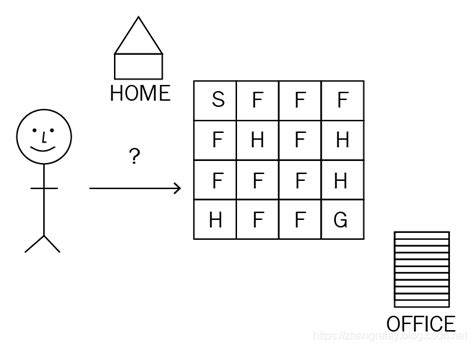 强化学习笔记3 python openai tensorflow ros 规划博弈 云社区 华为云