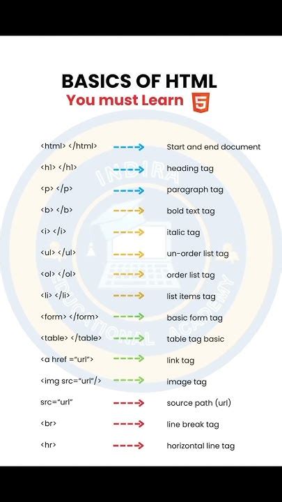 basics of html5 basics html5 programming techtalks tech domains websites htmltags