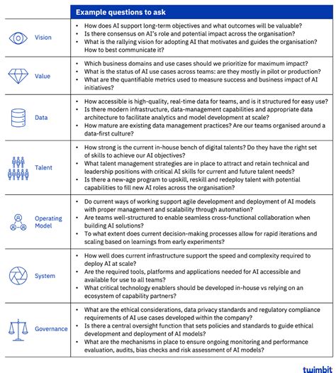 Uncovering The Role Of Ceos In Scaling Ai Twimbit