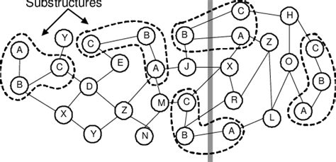 Sequentially Connected Data Download Scientific Diagram