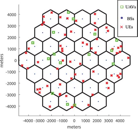 Figure 2 From Intercell Interference Coordination For Uav Enabled Urllc With Perfect Imperfect