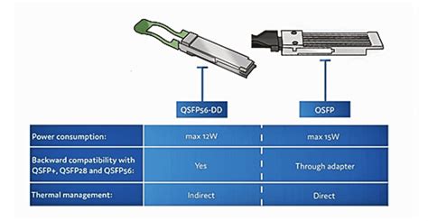 Pluggable Optical Transceivers Continue To Evolve