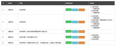 Xmind2testcase 使用 知乎
