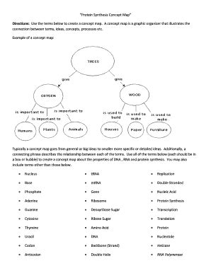 Fillable Online Concept Map Tutorial How To Create Concept Maps To Visualize Ideas Fax Email