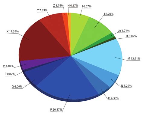 The Mean Nest Occupation Of Different Nesting Cliffsnest Clusters In Download Scientific