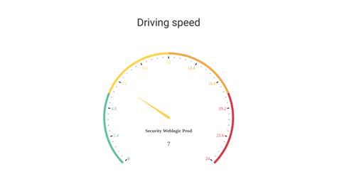 Gauge Chart Visual Paradigm User Contributed Diagrams Designs