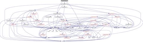 Kaldi Lat Word Align Lattice Cc File Reference