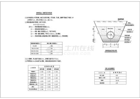排水管道沟槽开挖回填设计图 G1 dwg 装修文档 土木在线