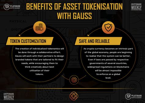 Benefits Of Asset Tokenisation With Cryptonaire Weekly