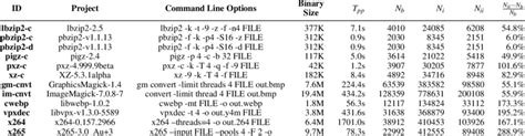 Static Statistics Of The 12 Evaluated Benchmarks Meanings Of The Download Scientific Diagram
