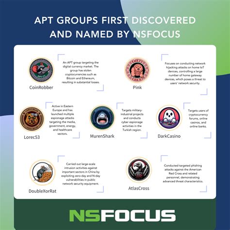 Nsfocus Honored As A Representative Vendor In Gartners 2024 Market Guide For Security Threat