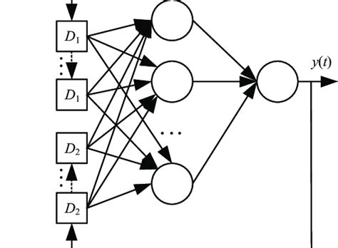 Recurrent Network With One Hidden Layer Download Scientific Diagram