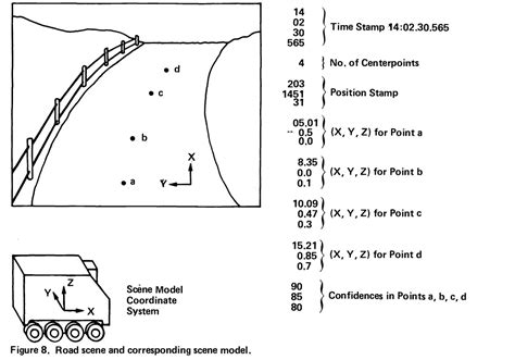 The Autonomous Land Vehicle Pilots Associate And Battle Management