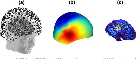 Figure 2 From A Novel Ancova Design For Analysis Of Meg Data With