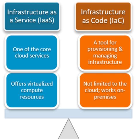 Devops Iac Scalability Eugen Malovany