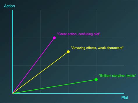 Two Ways To Build A Vector Store On Gcp In No Time By Bence Balazs Medium
