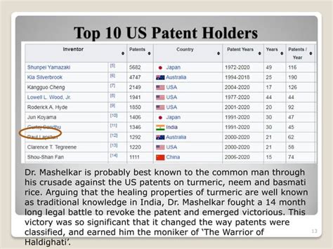 OVERVIEW OF INTELLECTUAL PROPERTY RIGHTS IPR PATENT FILING PROCEDURE PPT