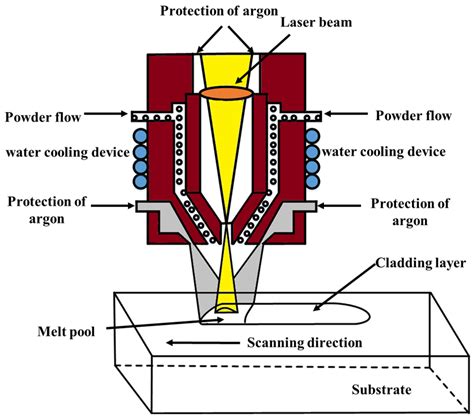 Multi Objective Optimization Of Laser Beam Cutting Process The Best Picture Of Beam