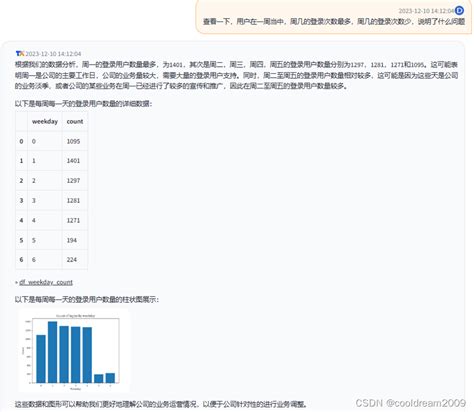 【玩转tableagent数据智能分析】tableagent全功能详解及多领域数据分析实践（中）不同领域数据分析实践数据分析