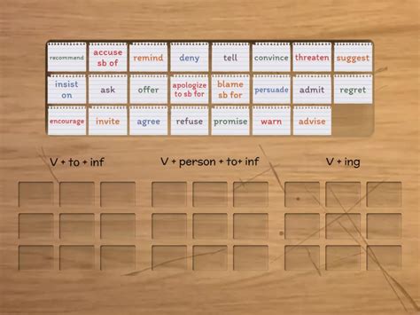 Reporting Verbs Group Sort