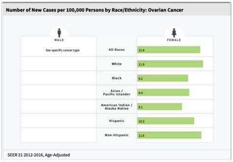 Ob Gyn Ovarian Cancer Pearls Educational Tools Ct Scanning Ct