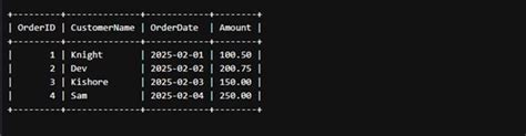 Dynamic Table Name As A Variable In SQL Server