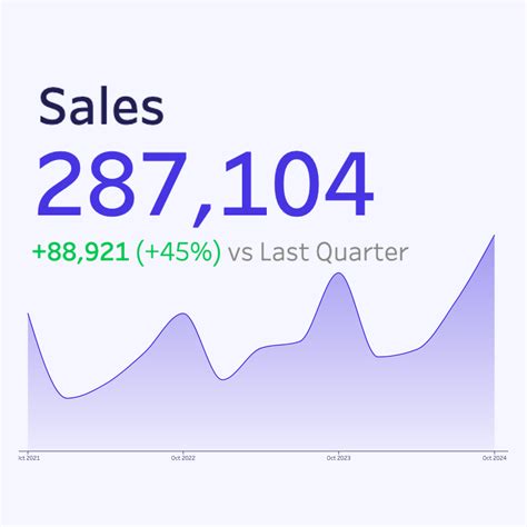 Viz Extensions For Tableau