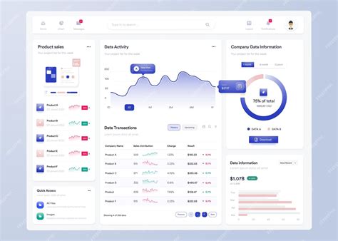 Ux 인포그래픽 대시보드 Ui 디자인 그래프 차트 및 다이어그램 웹 인터페이스 템플릿 프리미엄 벡터