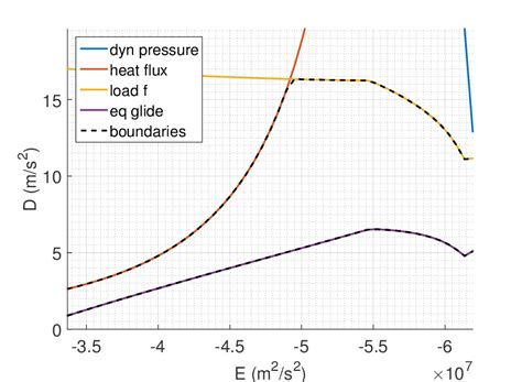 Drag Energy Feasible Space Obtained For Horus Download Scientific Diagram