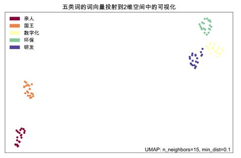 可视化 使用umap对200维词向量的进行降维和可视化 大邓和他的python