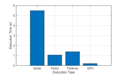 Try Parallel Computing Methods Matlab And Simulink