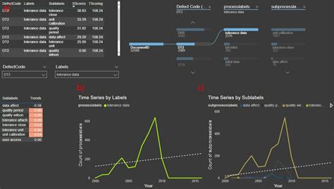 Dashboard For Trending Analysis A Table Where Single Effective