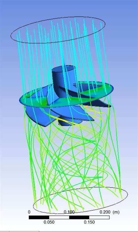 Ansys CFX Computational Fluid Dynamics CFD Niha Solutions ID