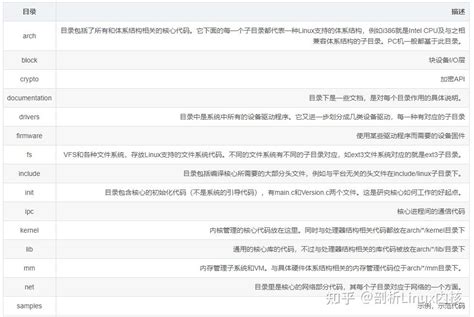内核构建源码树 Linux内核源码剖析 知乎