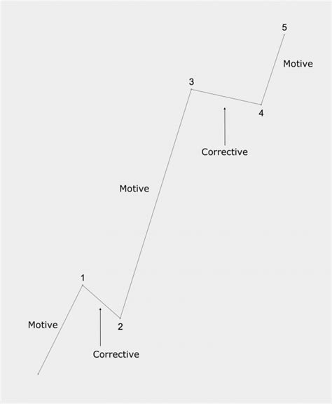 Elliott Wave Analysis ESI Analytics ESI Analytics