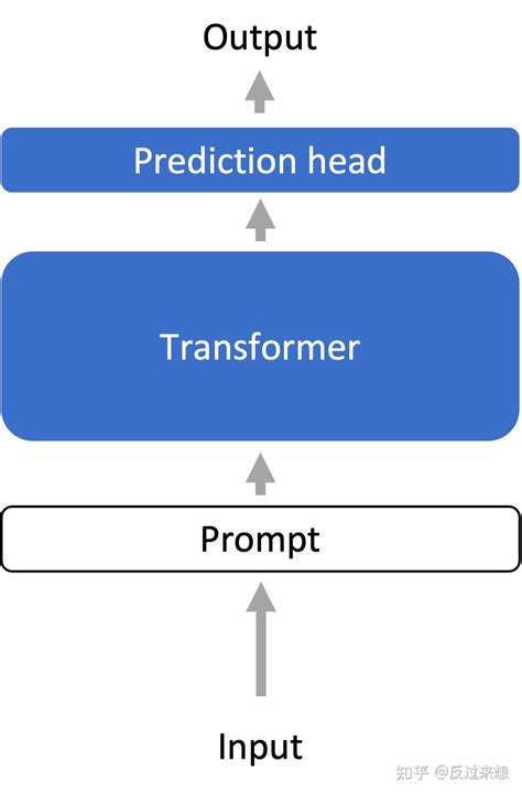 Language model adaptation大模型与下游任务发展三阶段PEFTparameter efficient fine
