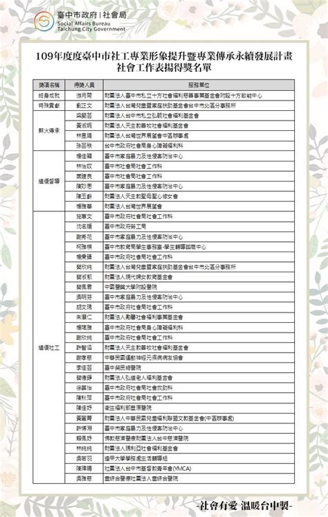 社會有愛 溫暖臺中 【109年度社工日系列活動】 嗶— ️這是預告這是預告 ️ 精彩活動即將席捲而來