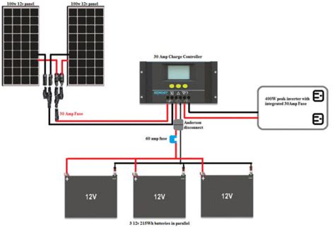 Solar Power System With Up Cycled Components