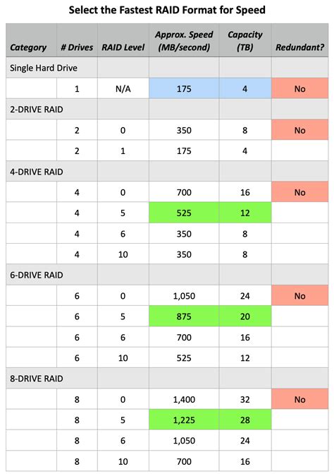 How To Configure Video Editing Storage For Maximum Speed Or Capacity Larry Jordan