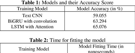 Table 1 From News Articles Tag Categorization Using Neural Networks And Natural Language