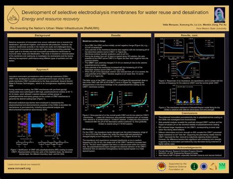 Pdf Development Of Selective Electrodialysis Membranes For