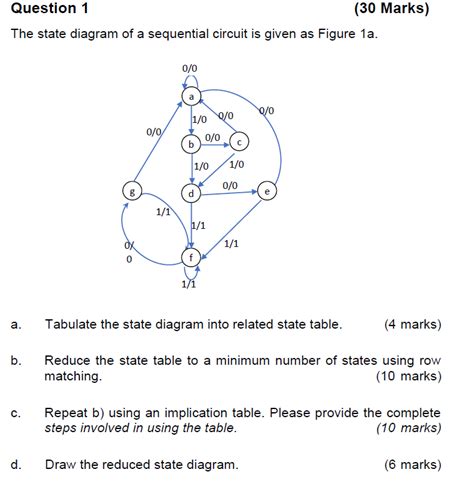 Solved The State Diagram Of A Sequential Circuit Is Given As