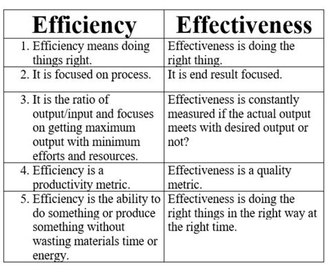 Ravindra Y Posted On Linkedin