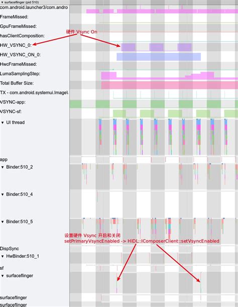 Android Systrace 基础知识7 Vsync 解读 知乎