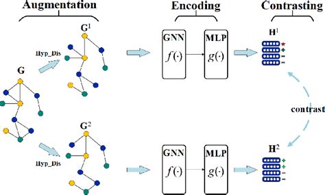 Figure 1 From Hyperbolic Distance Guided Multi Positive Graph